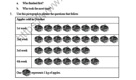CBSE Class 3 Maths Data Handling Question Bank
